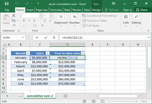 Finding A Cumulative SUM In Excel Deskbright