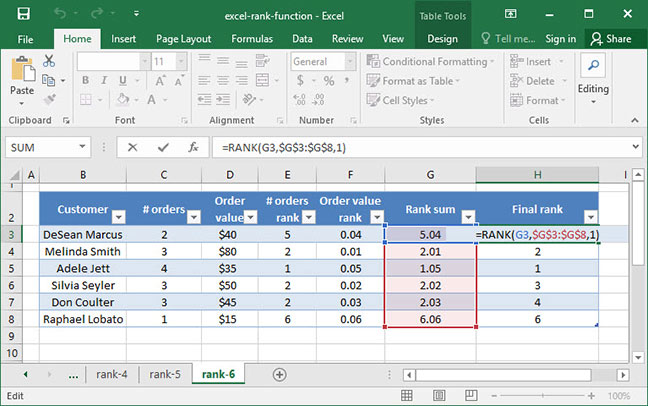 Using Excel s RANK Function Deskbright